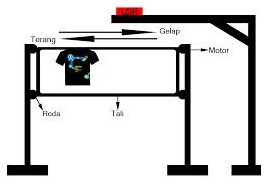 NUR QOMARI: PEMBUATAN JEMURAN OTOMATIS