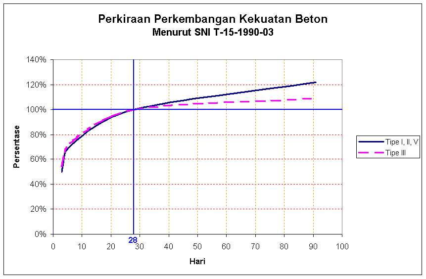 Cara dan Prosedur Penuangan Adukan Beton