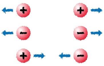 Physics World : Electrostática