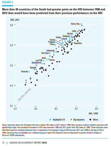 The Philippines and the United Nations' Millenium Development Goals