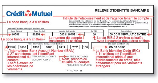 Comment Remplir un chèque credit mutuel ~ comment remplir