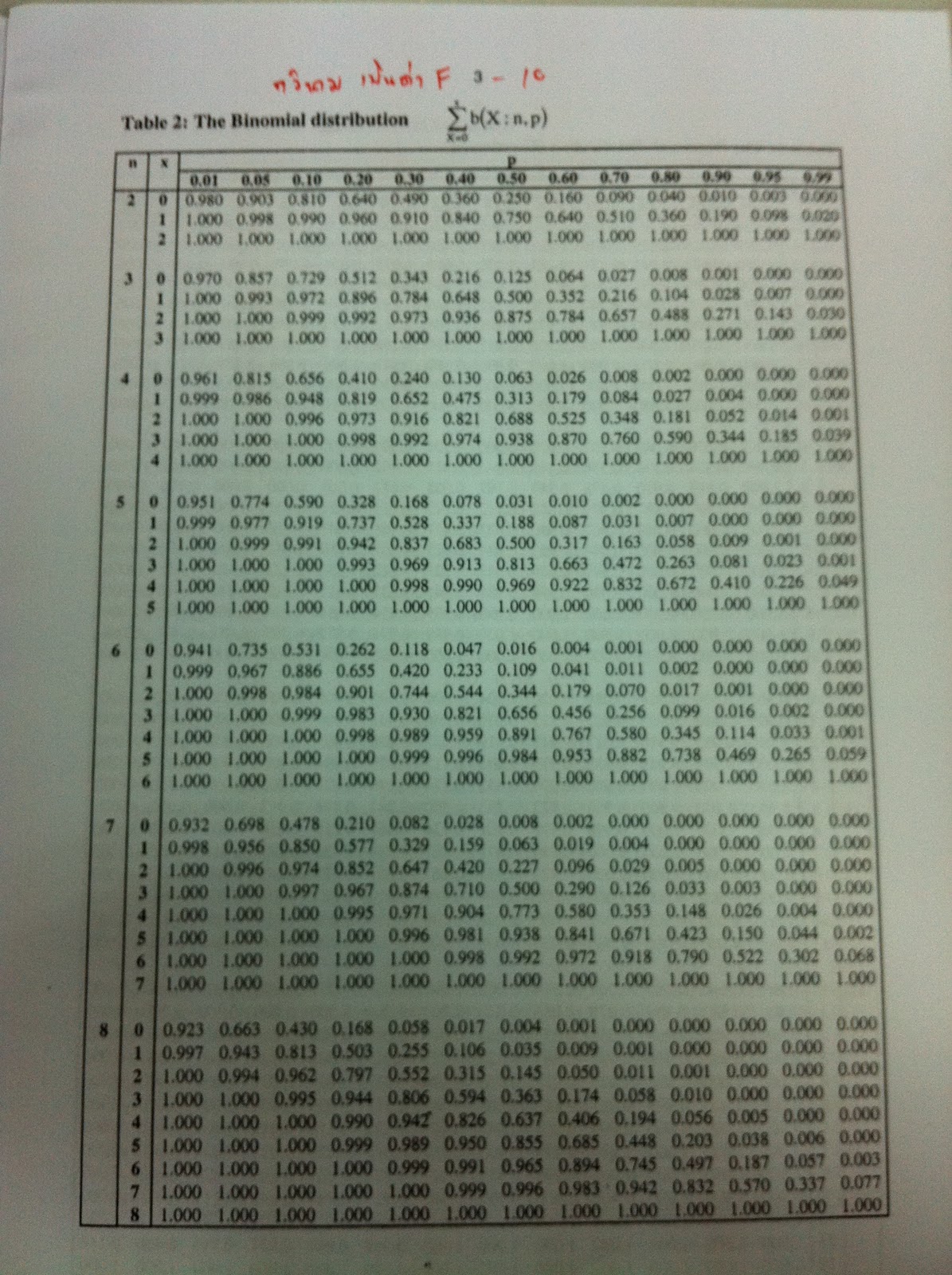 ibookSharing Jack: Elementary Statistics Table