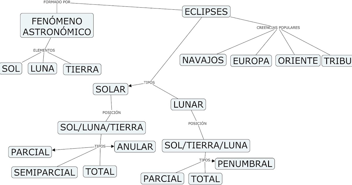 ECLIPSES MAPAS