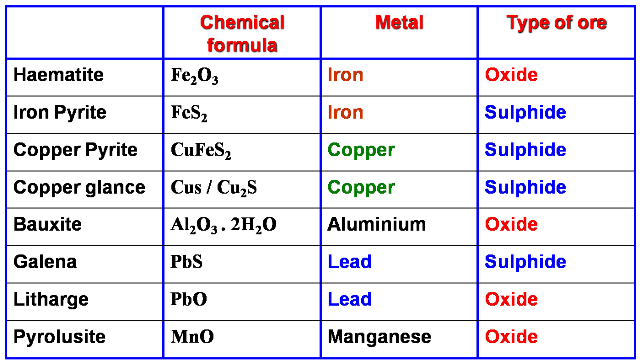 Physics Learn: Rocks, Minerals and Metals, for Standard 8 theory and ...