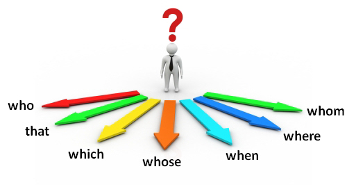 Click on: RELATIVE CLAUSES: THE SENTENCES WHICH/THAT GIVE INFORMATION