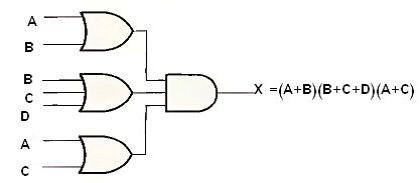 OSK ASSIGNMENT : LAWS AND RULES OF BOOLEAN ALGEBRA