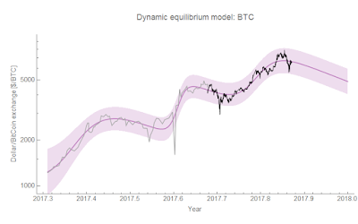 Information Transfer Economics: Bitcoin model fails usefulness criterion