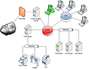 INTRODUCTION TO NETWORK DESIGN AND ANALYSIS CS206 handouts
