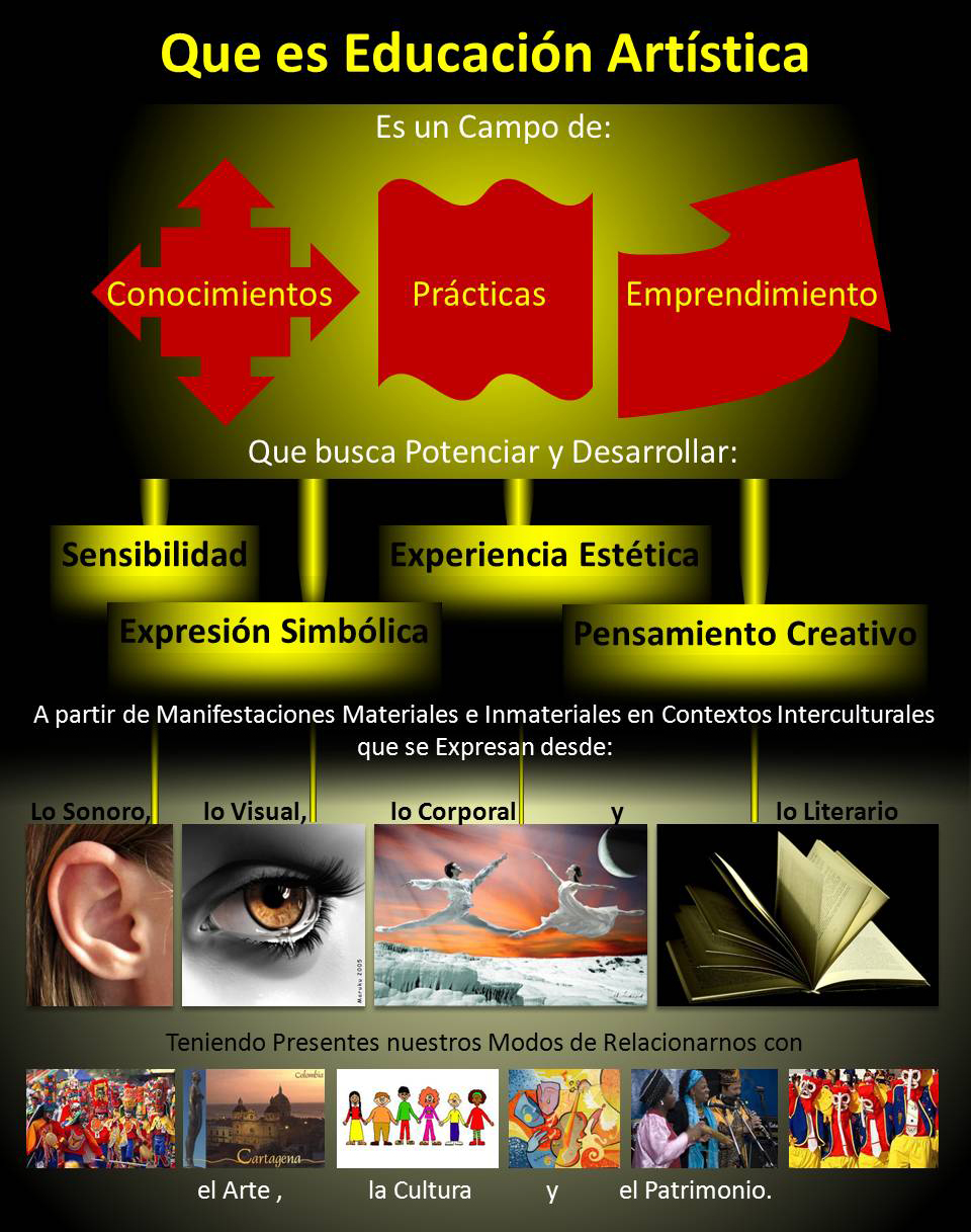 DescubrARTE: Que es Educación Artística