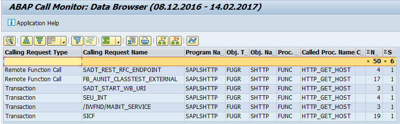 ABAP Call Monitor (SCMON) - Analyze usage of your code | SAP Online Guides