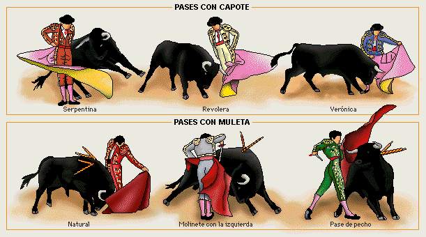 Corridas de Toros: PASES CON CAPOTE.