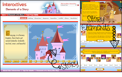 Cinderella Story Elements - Reading | Teaching Eternity
