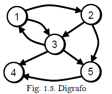 Estructura de Datos Unidad 4: Grafo