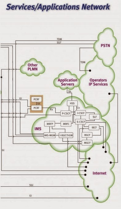 What is a Mobile Network composed of: What is a Mobile Network composed of