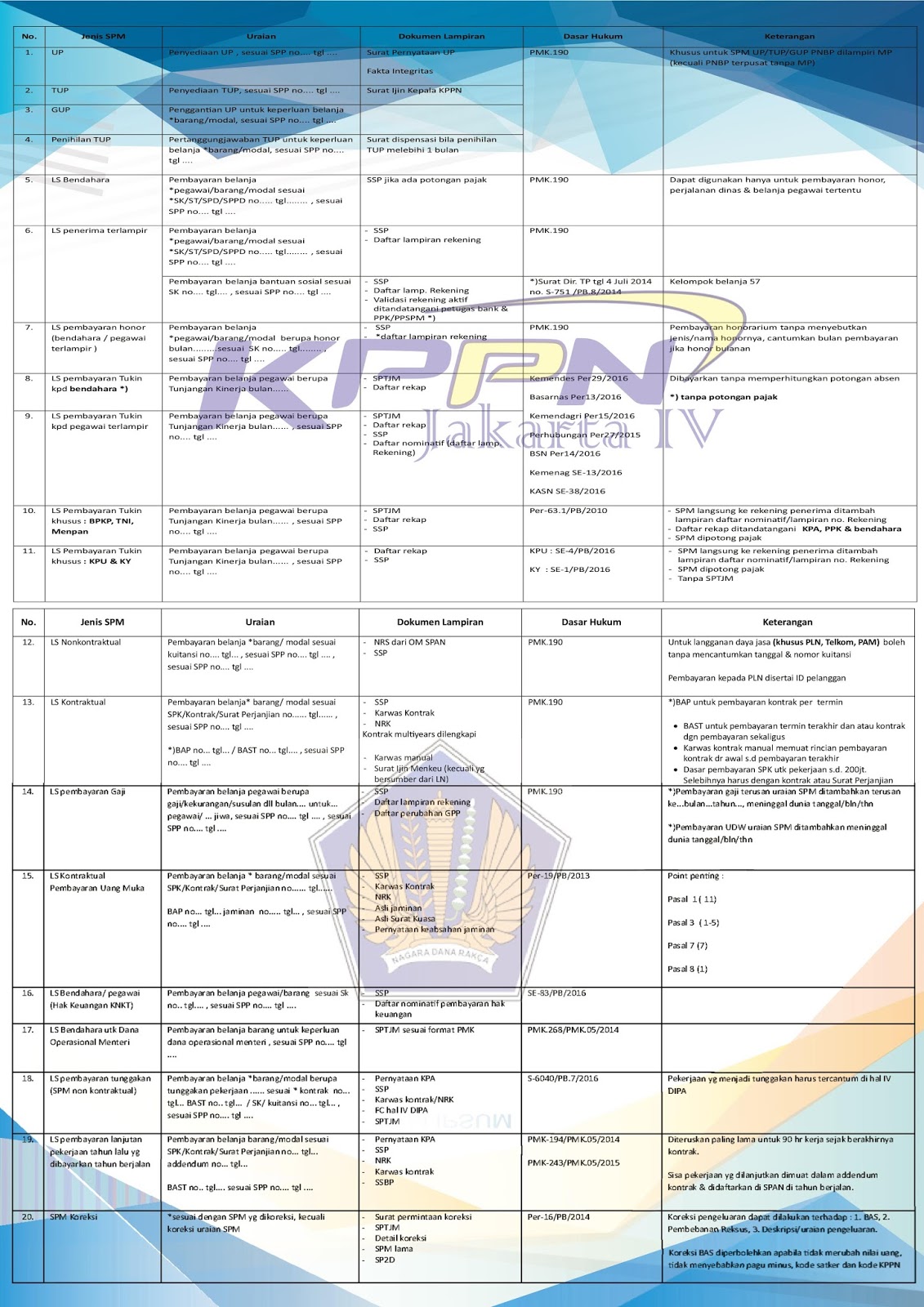 Surat Menteri Keuangan Nomor S 153mk052017 - Kumpulan Surat Penting