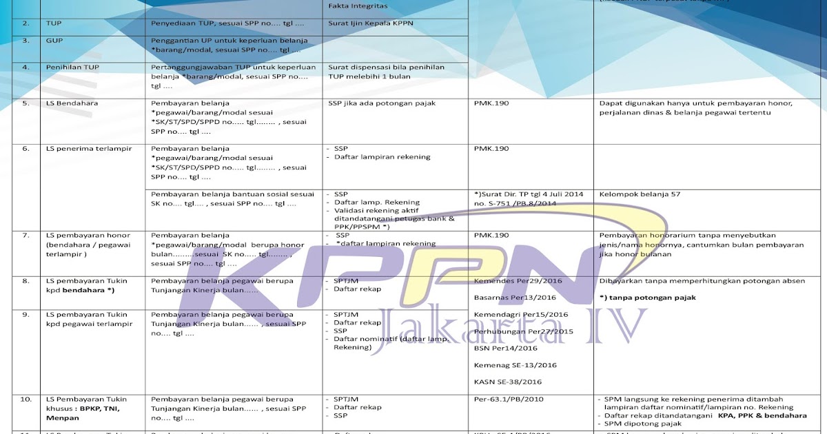 Surat Menteri Keuangan Nomor S 153mk052017 - Kumpulan Surat Penting