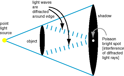 Philosophical Disquisitions: Draper on God and Evil (Part One)