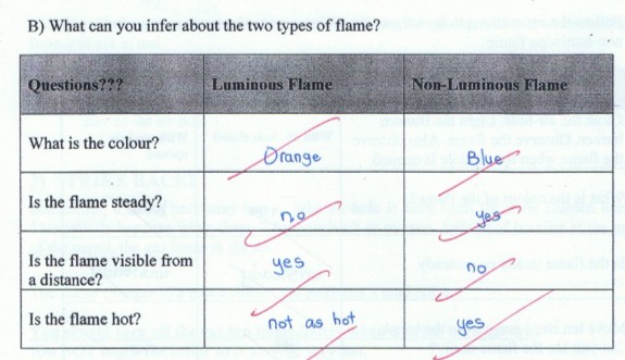 JiaJun's Blog: Science E-portfolio