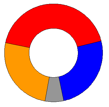 Blunt Objects Blog: Omnibus Minipost