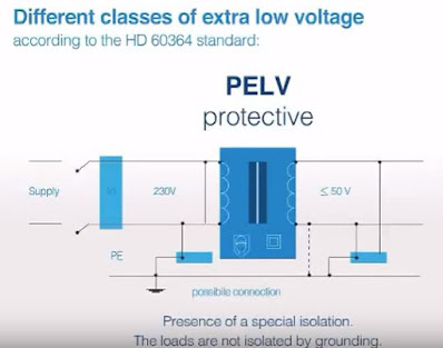 What is SELV and PELV Circuits? - Electrical Axis