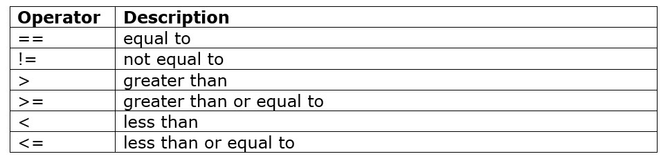 Programming for beginners: C#: Conditional operators