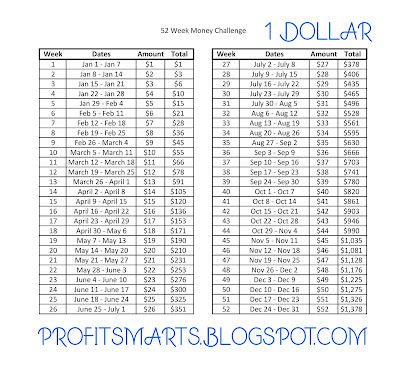 Let's Make Some Money: EASY SAVINGS PLANS- GAIN FROM $300 TO $1300