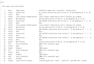 Social Optimization Systems Laboratory: Matlab for Java : (11) DeepLearning(画像認識)