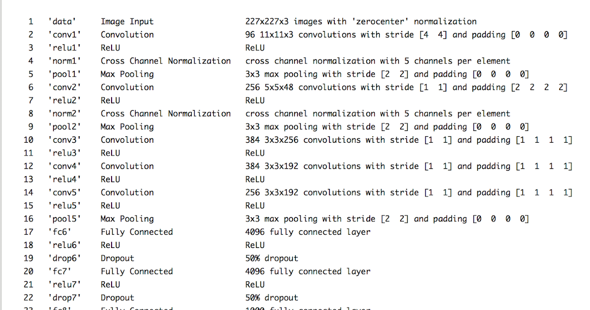 Social Optimization Systems Laboratory: Matlab for Java : (11) DeepLearning(画像認識)