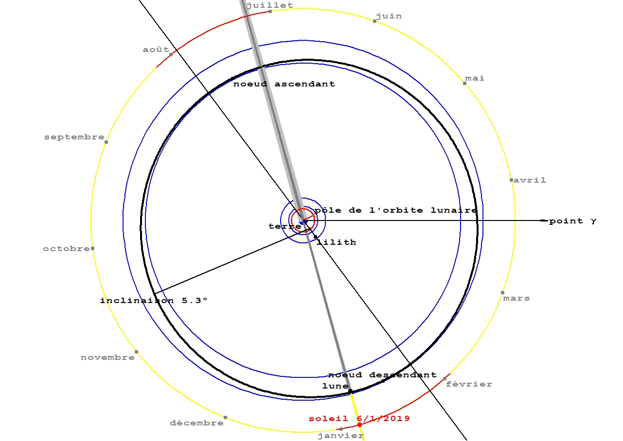 Astro-Alps: l'orbite de la Lune autour de la Terre: des contorsions ...
