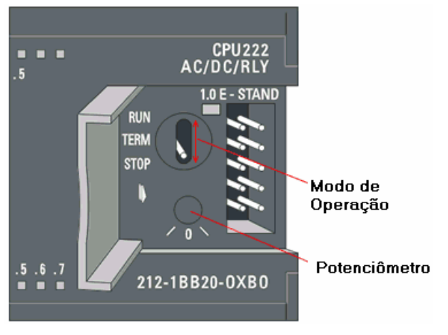 Controlador Lógico Programável (CLP) - Ensinando Elétrica | Dicas e ...