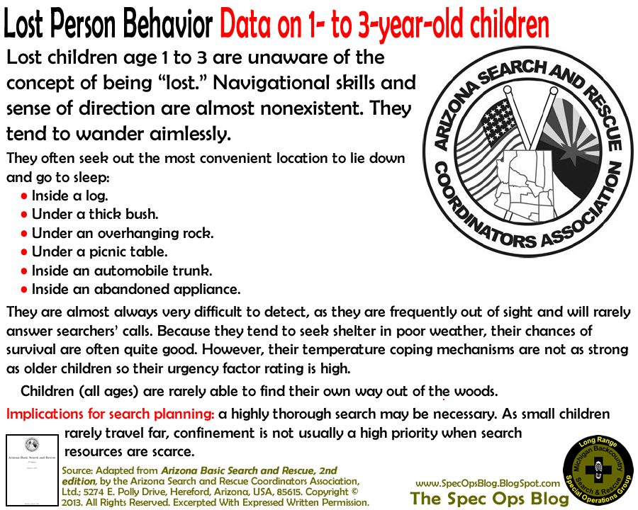 The Spec Ops Blog: Lost Person Behavior: Children 1 to 3 years old, by ...