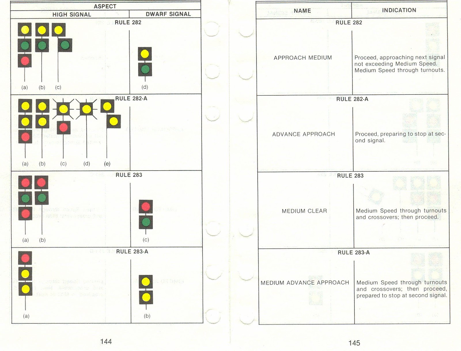 The Position Light: Better Know a Signaling System - Seaboard