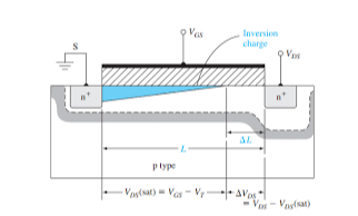 VLSI: Basics of CMOS