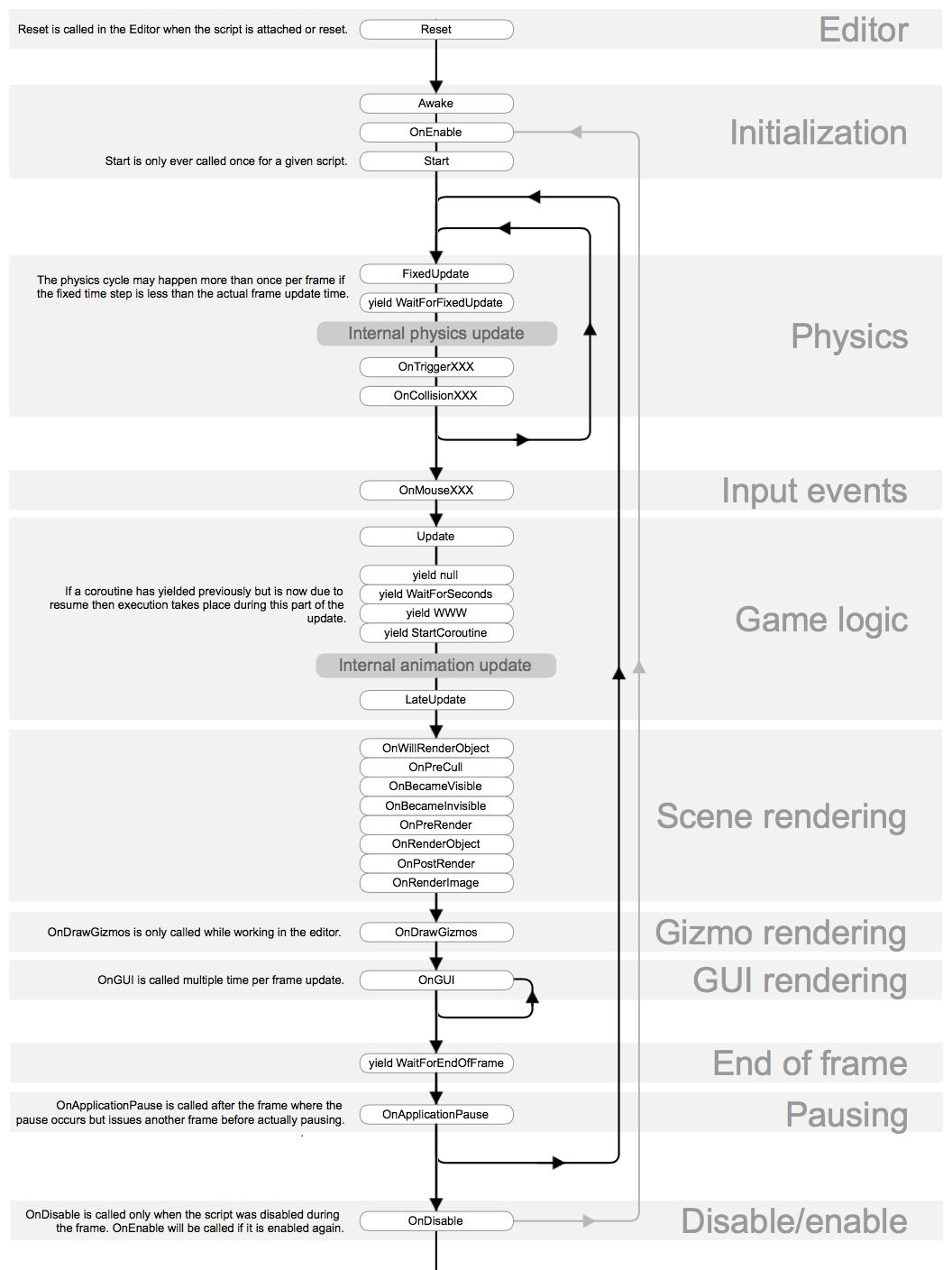 Hayat Life Coding In Unity3d