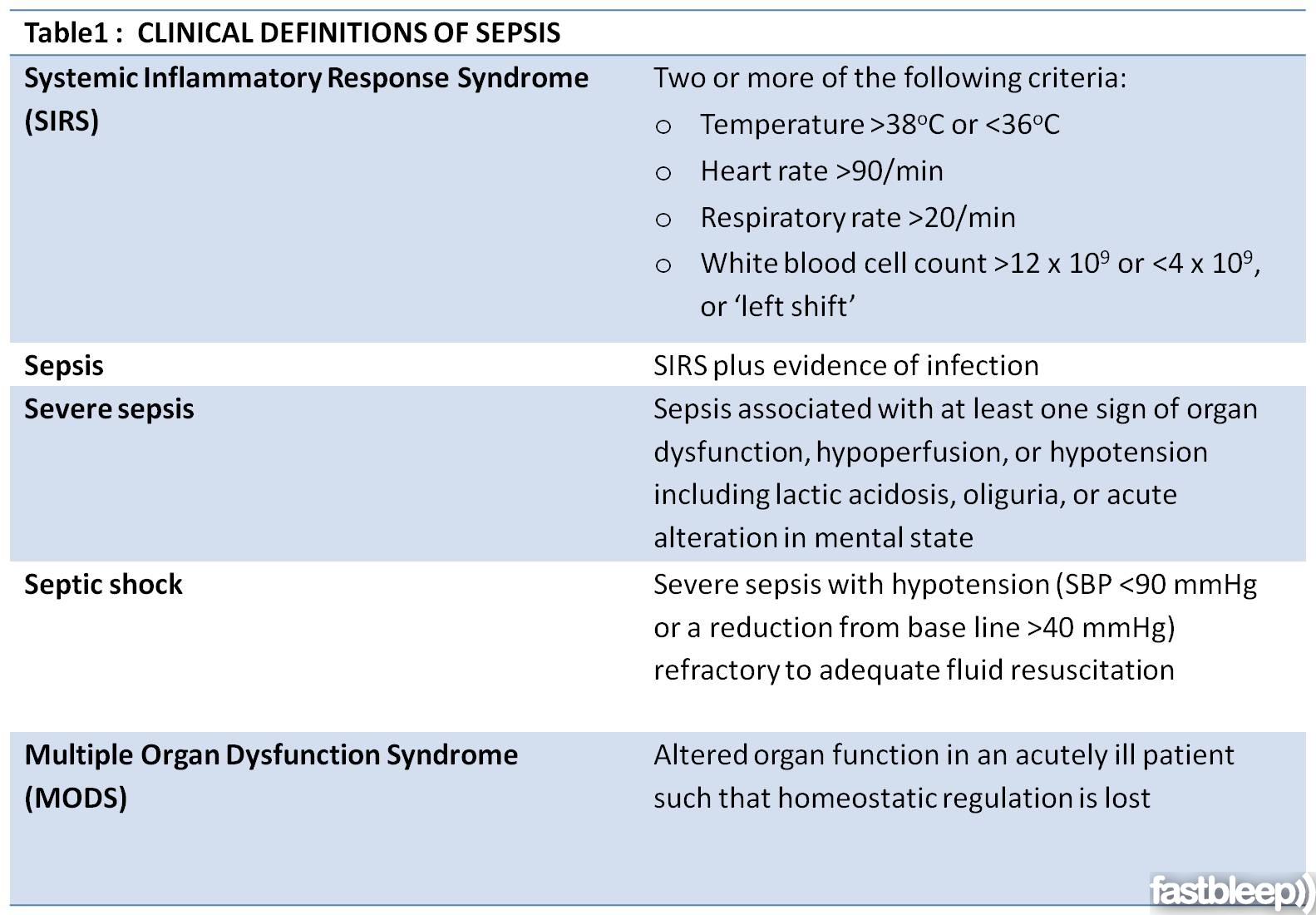 20140912_세계패혈증의날_sepsis_pathophysiology_정치량