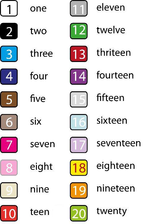 Carmelitas English Numbers From 1 To 20 carmelitas-english-numbers-from-1-to-20