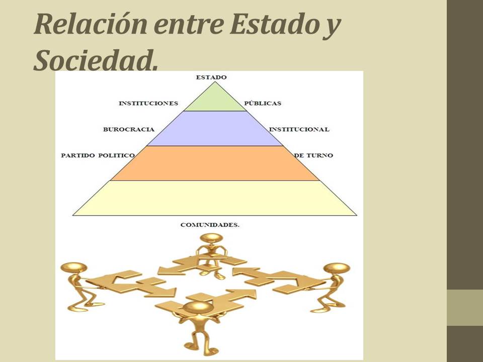 Muey De Mis EnsueÑos 1 Relación Entre Estado Y Sociedad