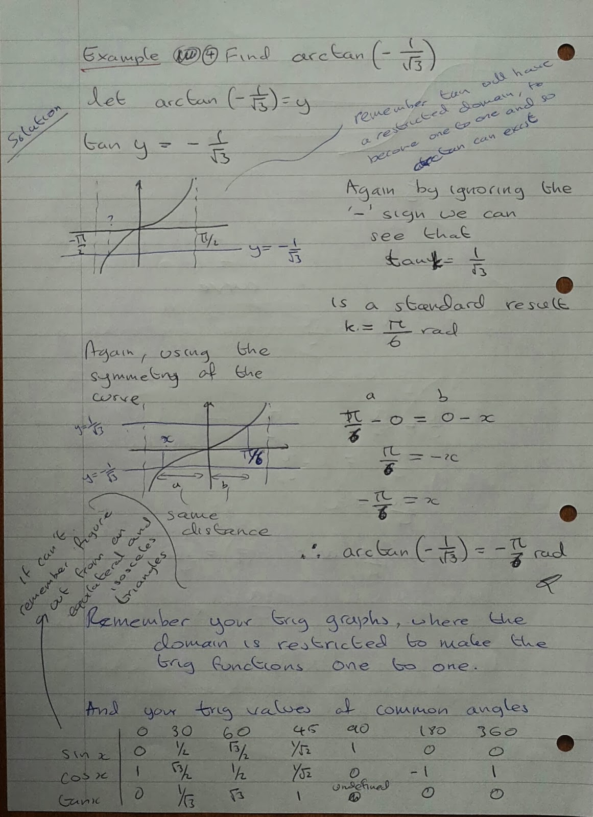 A Level Maths Notes: A2 - Solving equations with inverse trigonometric ...