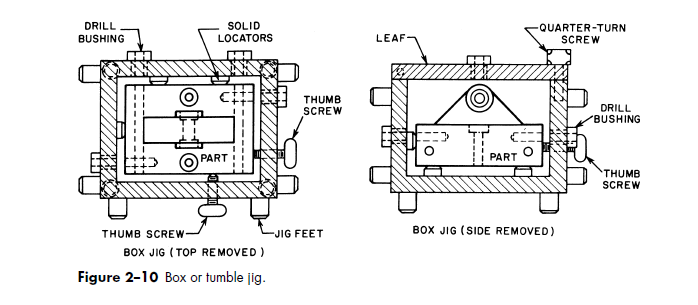 Jigs and Fixtures ( chi tiết dẫn hướng và định vị,kẹp chặt): 2. UNIT 2 ...