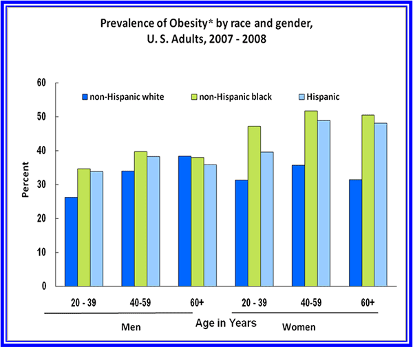 The Unsilenced Science: The Politically Incorrect Guide to Weight Loss