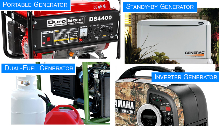 Hyderabad Institute of Electrical Engineers: Types of generator