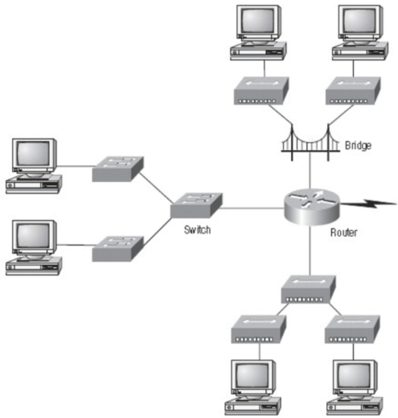 Your Free Consultant: Tutorial Class 3: Networking Devices