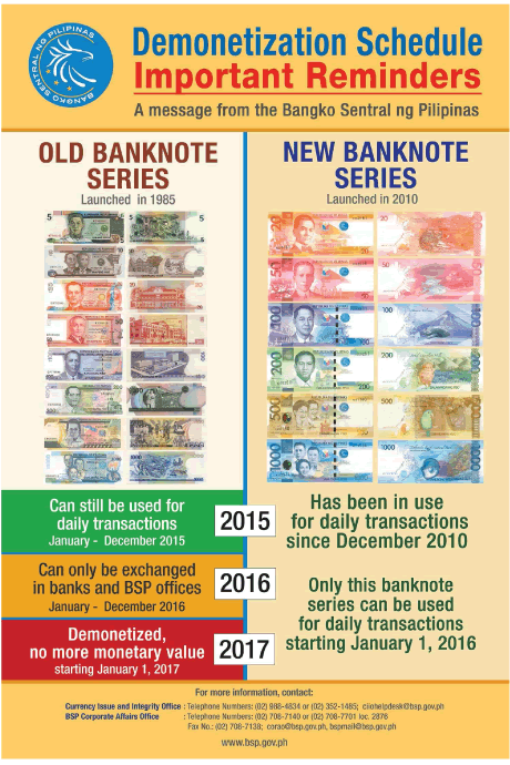 List of Old Peso Bills (Banknote Series) in the Philippines