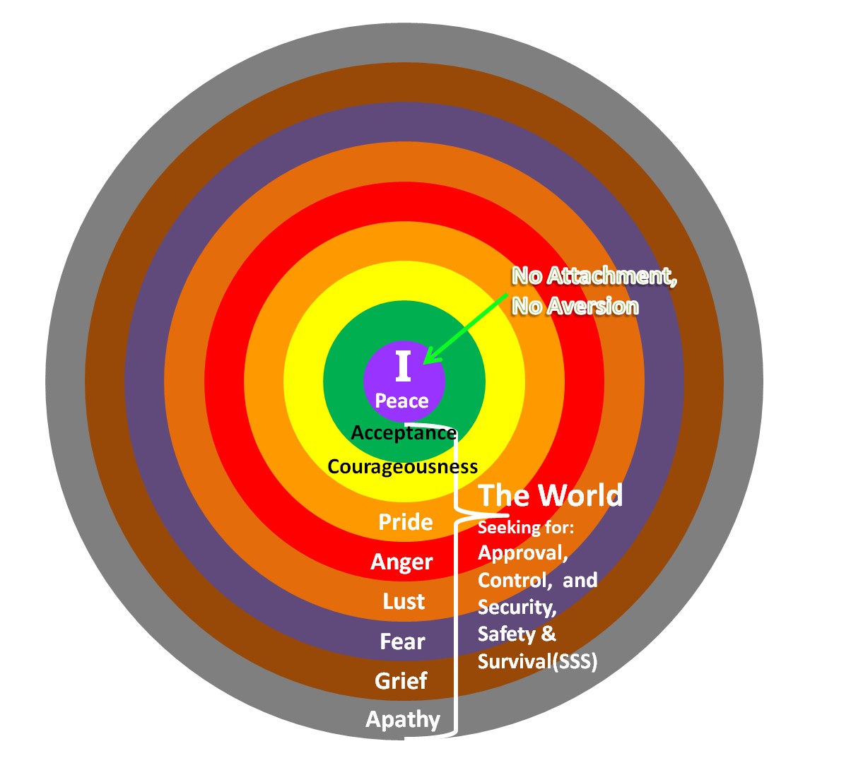 KH Tang's Blog: Self Development Idea (30): Session 11: The key to ...