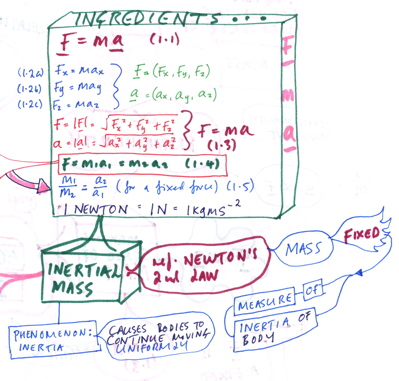 My Physics Log: from diagrammatical puzzling, to problems with problem ...