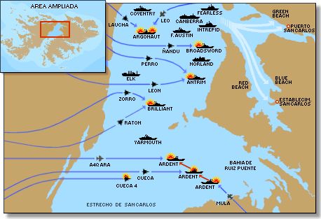 British Losses in the Falklands (1982)