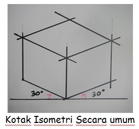 LuKiSaN KeJuRuTeRaAn: ISOMETRIK