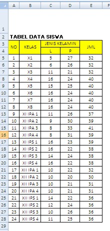 TIKus: Cara Membuat Grafik Perkembangan Siswa dengan Excel
