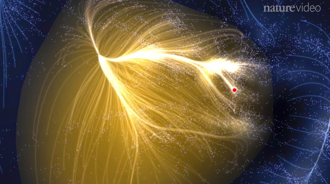 UNIVERSO OBSERVADO: LANIAKEA: O NOVO ENDEREÇO DA VIA LÁCTEA