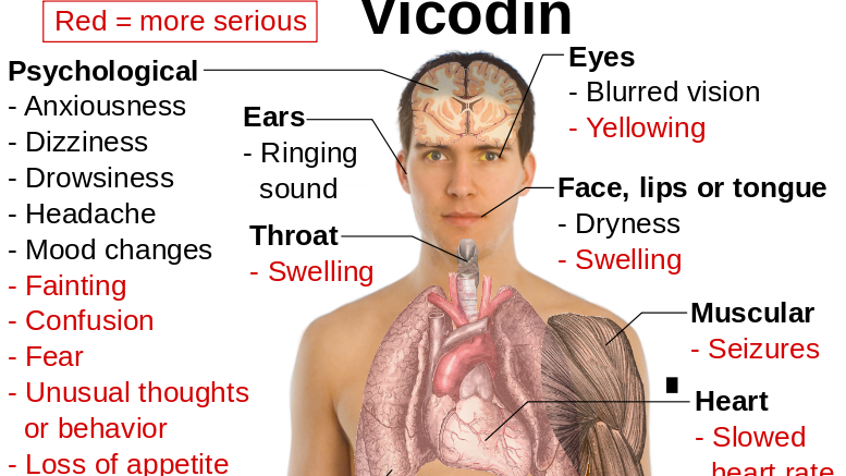 Adverse Drug Reaction - Side Effect Of Drugs - Effect Information Center